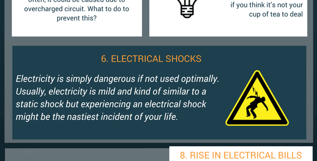 Identify The Most Common Electrical Problems | Infographic Portal