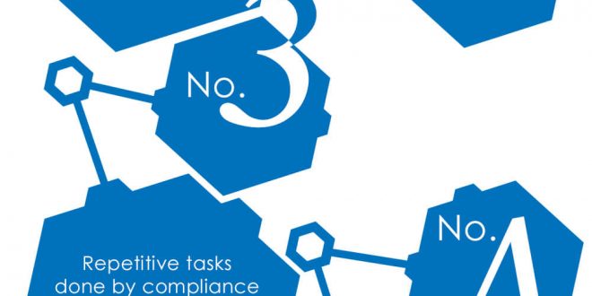 7 Ways Compliance Management Apps Can Increase Your Productivity ...