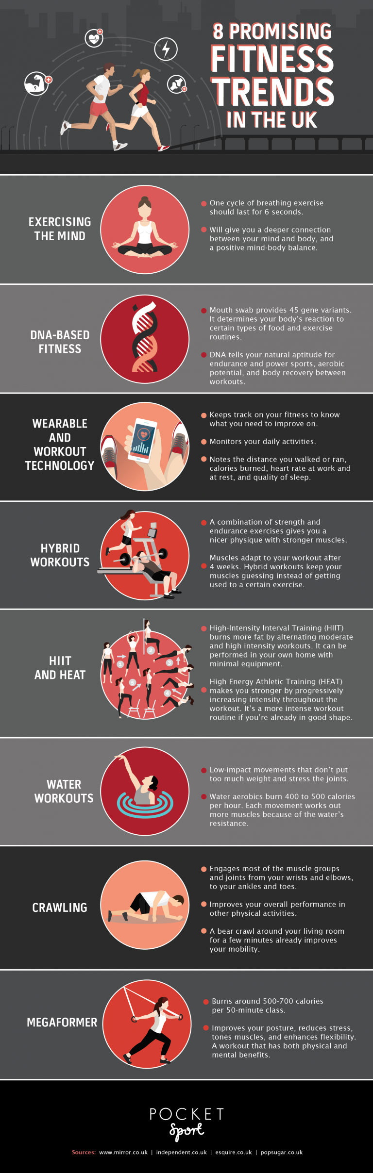 8 Promising Fitness Trends in the UK | Infographic Portal