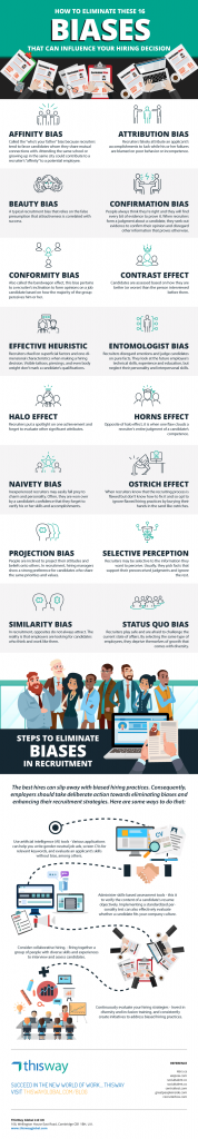 How to Stop These 16 Biases That Can Influence Your Hiring Decision ...