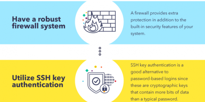 Best Practices to Secure IT Servers and Infrastructure | Infographic Portal