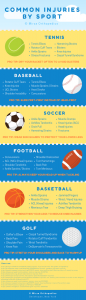 8 Most Common Sports Injuries | Infographic Portal