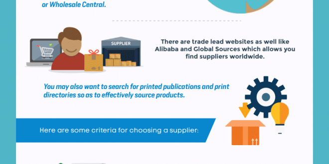 6 Tips on How to Source Goods for Your Import Business | Infographic Portal