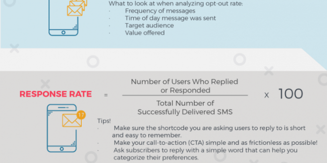 SMS Metrics You Need to Measure | Infographic Portal