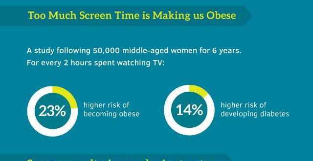 Screen Time Effects On Health | Infographic Portal