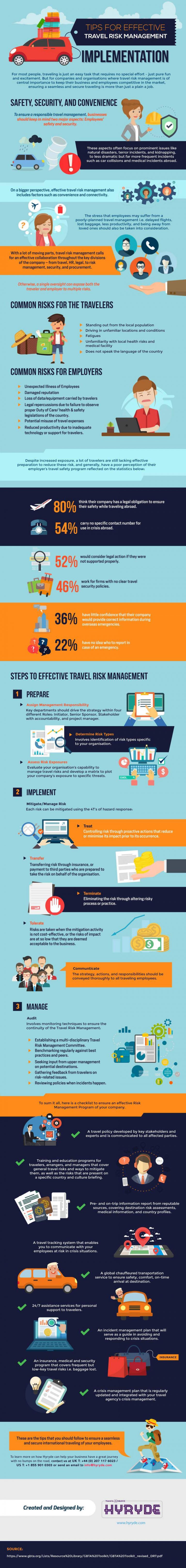 Tips for Effective Travel Risk Management Implementation | Infographic ...
