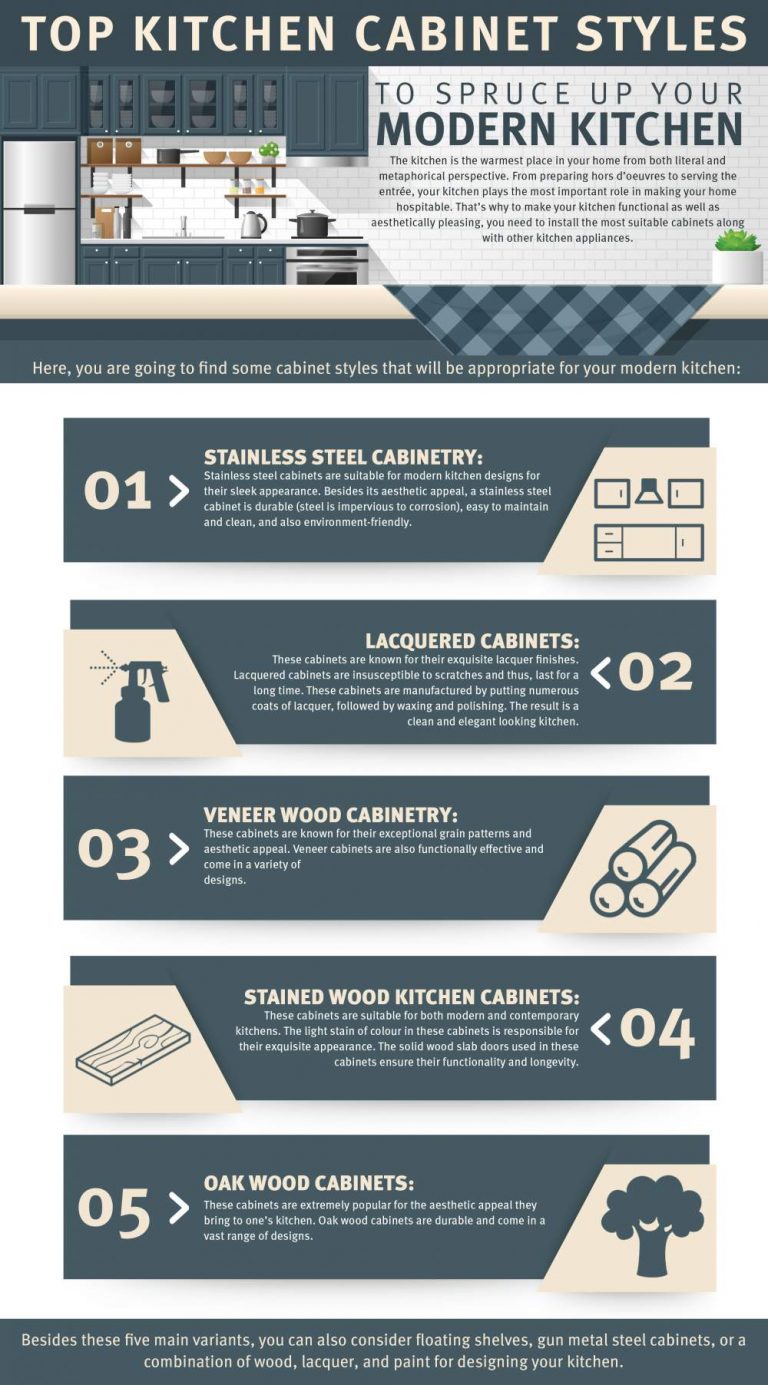 Cabinet Styles for Your Kitchen | Infographic Portal