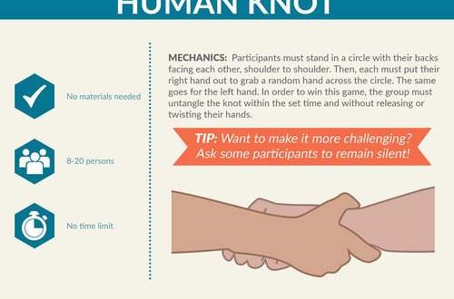 10 Indoor Team Building Activities for the Workplace | Infographic Portal