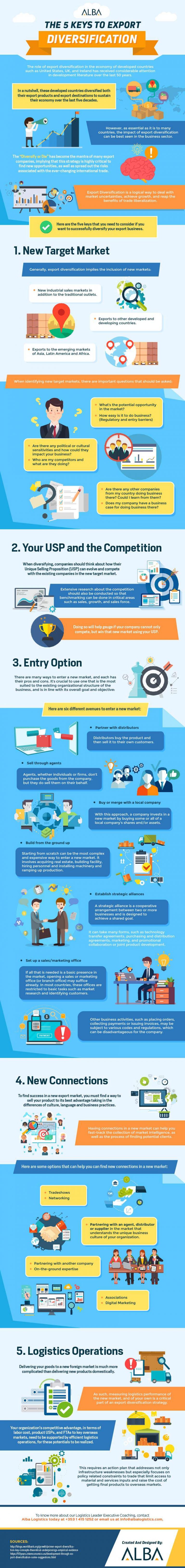 The 5 Keys to Export Diversification | Infographic Portal