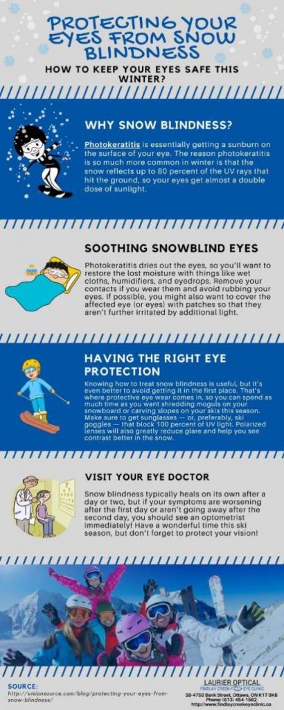 Protecting Your Eyes from Snowblindness | Infographic Portal