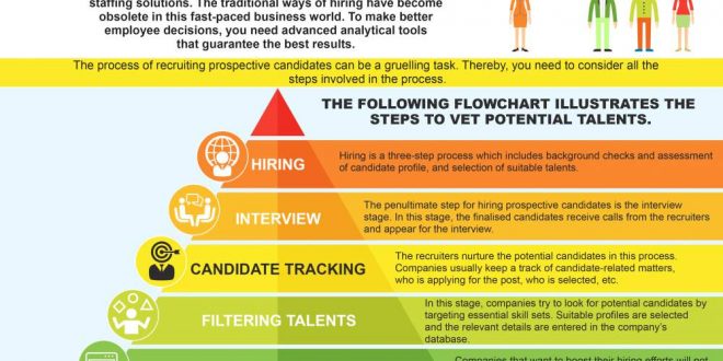 An Insight Into the Recruitment Pyramid | Infographic Portal
