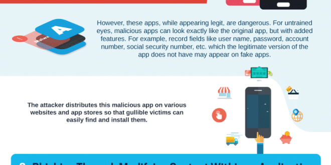 Developing Threats in Mobile Phishing | Infographic Portal