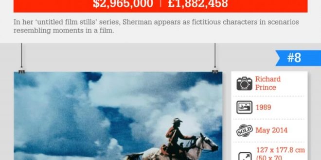 15 Most Expensive Photographs Ever Sold | Infographic Portal