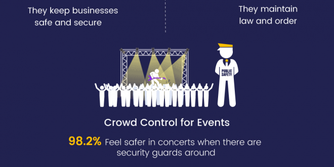 How Security Guards Deal with the Threats to Public Safety ...