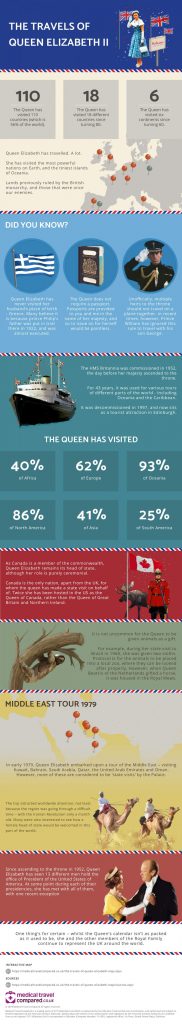 Queen Elizabeth’s Travels – Mapped | Infographic Portal
