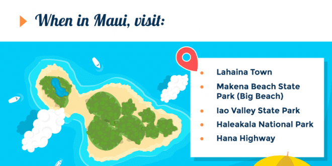 Which Hawaiian Island Should You Visit First? | Infographic Portal