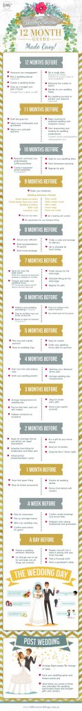 Different Weddings Intro Text: Your Wedding Planner | Infographic Portal