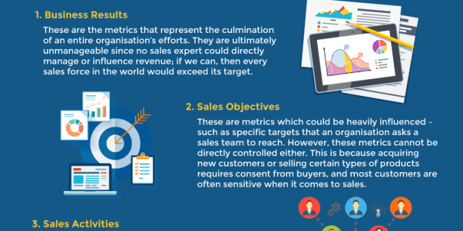 Sales Tips: Only Focus on The Sales Metrics You Can Control ...