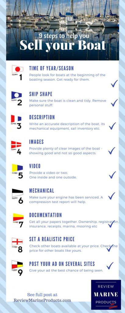 Sell my Boat | Infographic Portal