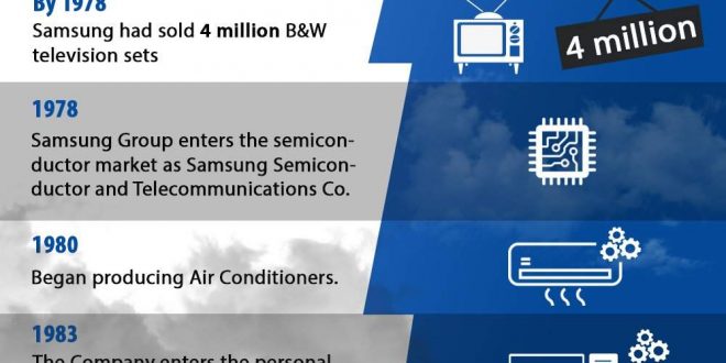Success Story of Samsung | Infographic Portal