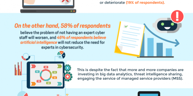 Biggest Global Cybersecurity Trends in 2018 | Infographic Portal
