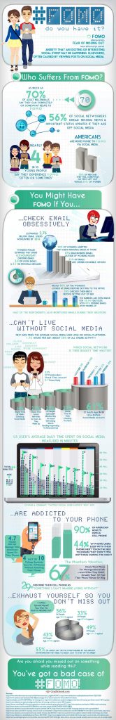FOMO: Do you have it? | Infographic Portal