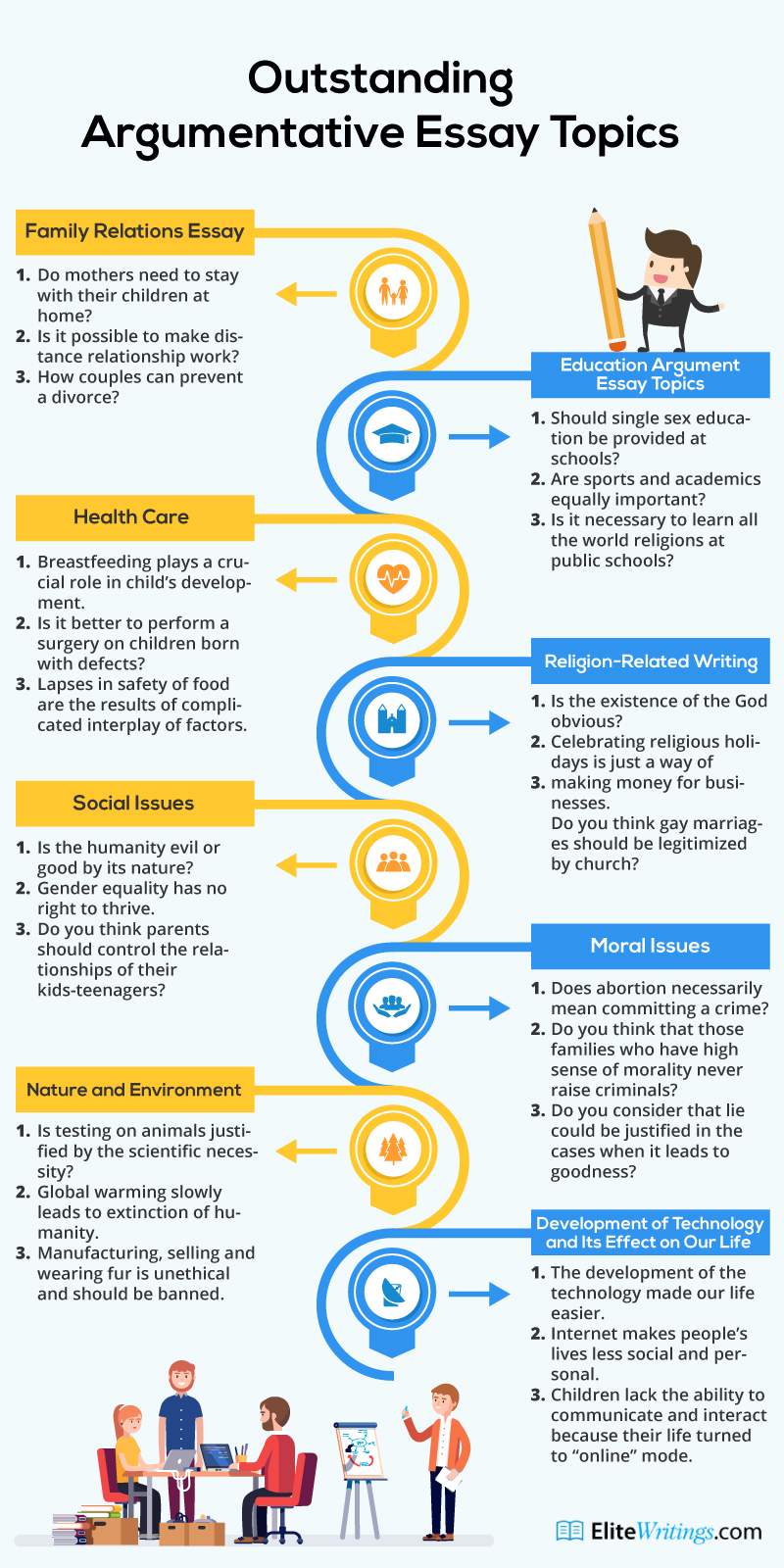 Outstanding Argumentative Essays Topics Infographic Portal
