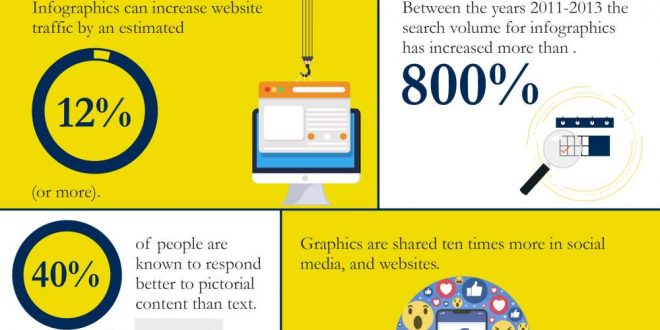 Why You Need to Use Infographics for Your Business | Infographic Portal
