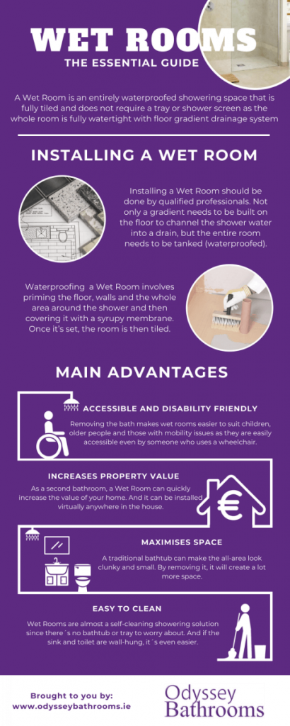 Wet Rooms – The Essential Guide | Infographic Portal