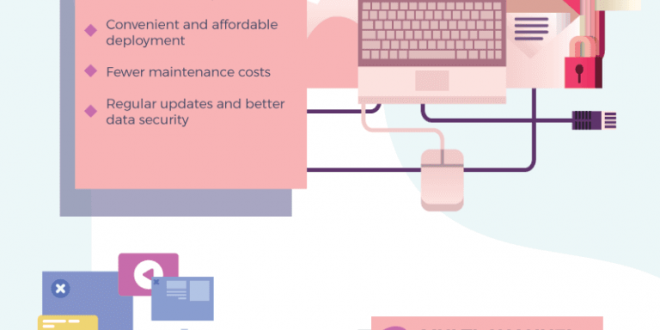 6 Technologies to Fix Your Poorly-Designed Service Desk System ...
