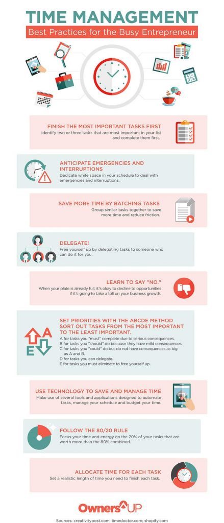 Time Management | Infographic Portal