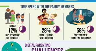 Evolution of the Children's Story | Infographic Portal