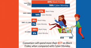 What Dog Breed Matches Your MBTI Personality? – Infographic Portal