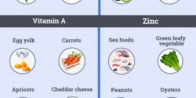 Glaucoma Diet Plan | Infographic Portal