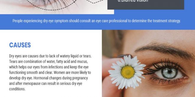 Dry Eyes – Symptoms, Causes and Prevention | Infographic Portal