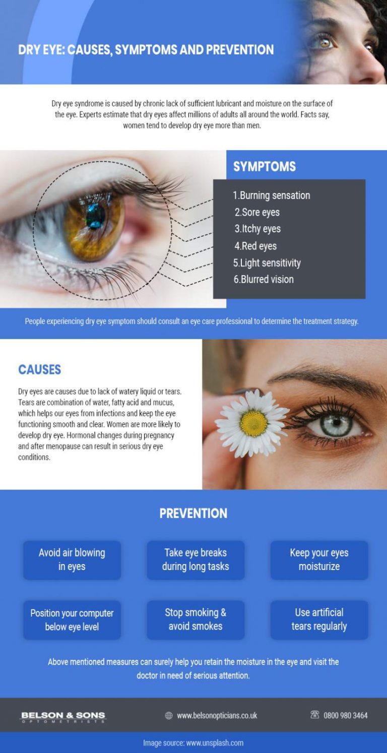 Dry Eyes – Symptoms, Causes and Prevention | Infographic Portal