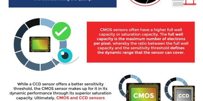 Automotive CMOS Sensors: Why it's Better than CCD Sensors ...