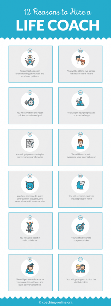 Life Coach – The Complete Guide 2019 | Infographic Portal