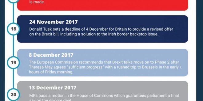A Timeline of Brexit | Infographic Portal