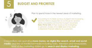 7 Best Ecommerce Marketing Tips to Boost Your Business – Infographic Portal