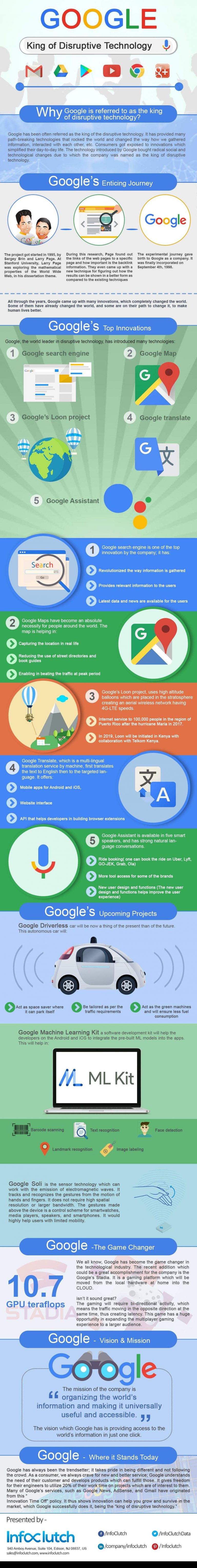 Google – King of Disruptive Technology | Infographic Portal