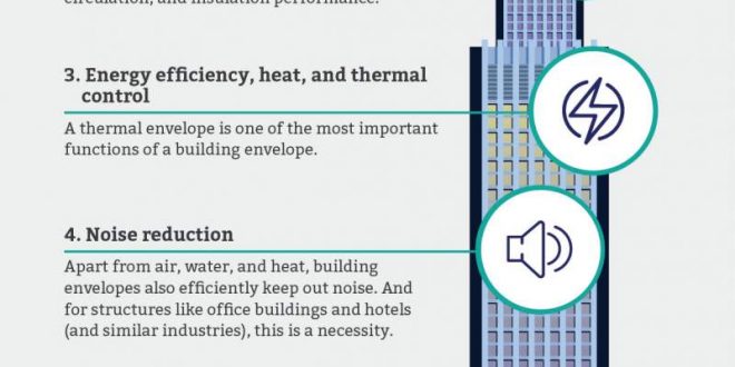 How to Prevent 4 Building Envelope System Fails and Save BIG ...