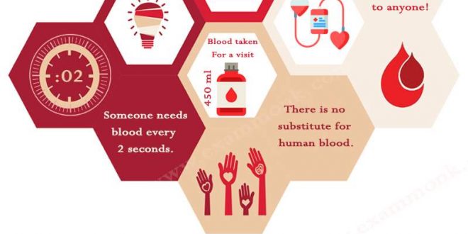 Save a Life. Donate Blood | Infographic Portal