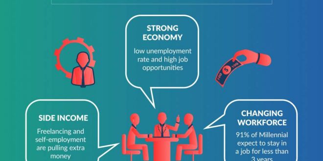 Top Employee Retention Strategies Of 2019 | Infographic Portal