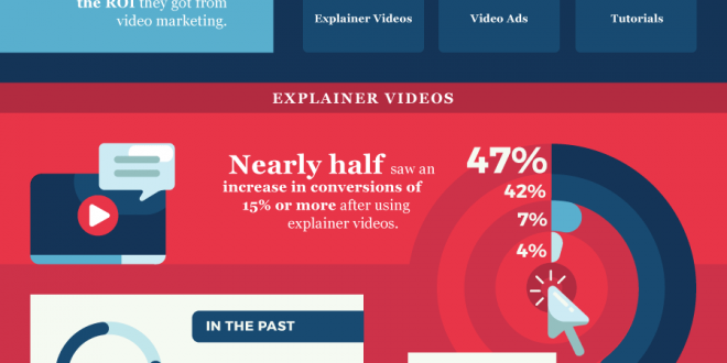 Video Marketing Trends For 2019 | Infographic Portal