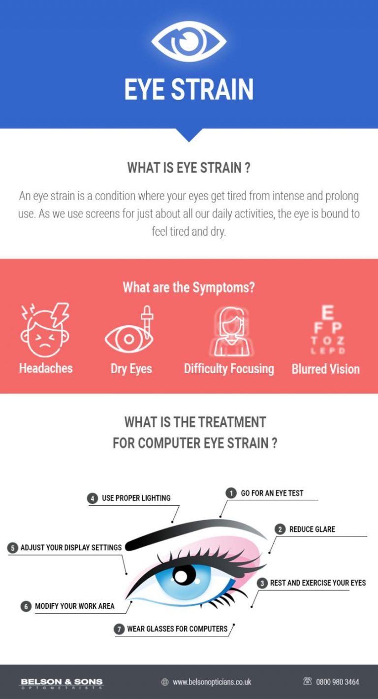 How To Prevent Eye Strain | Infographic Portal