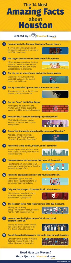 14 Most Amazing Facts about Houston | Infographic Portal