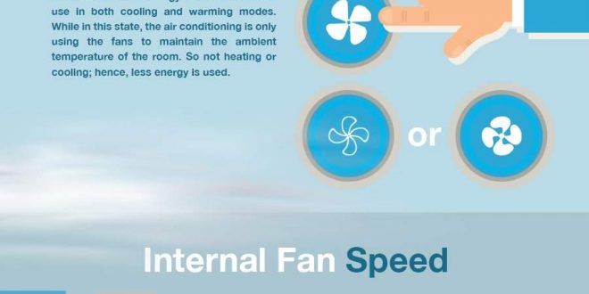 Air Conditioning Setting Symbols | Infographic Portal