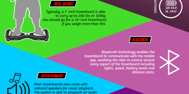 Hoverboard Standard Features | Infographic Portal