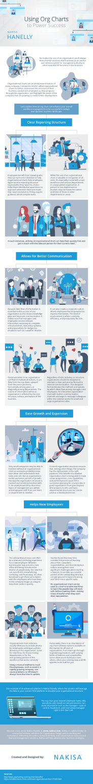 Using Org Charts to Power Success | Infographic Portal